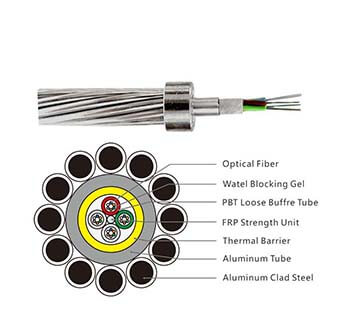 Optical Fiber Composite Ground Wire OPGW - Henan Qingzhou Cable
